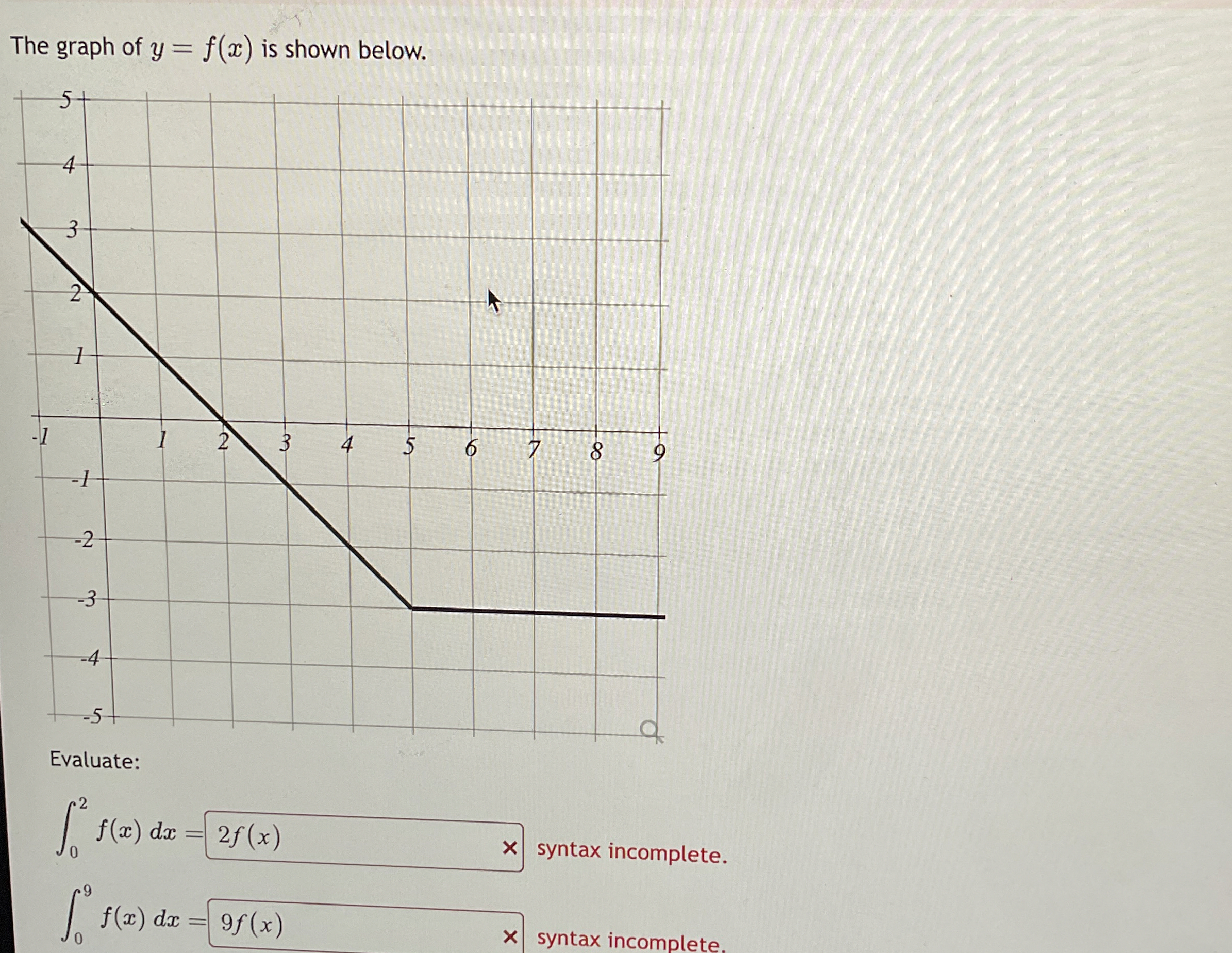 Solved The graph of y=f(x) ﻿is shown | Chegg.com