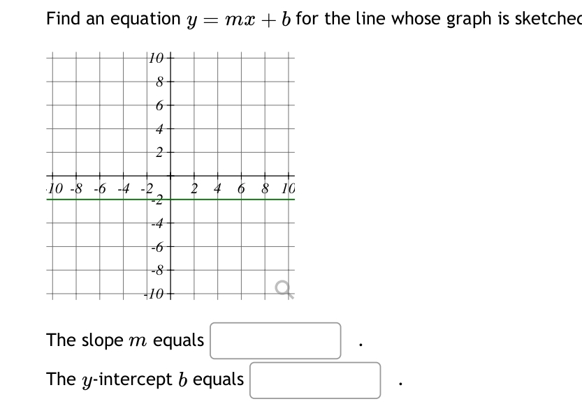 Solved Find an equation y=mx+b ﻿for the line whose graph is | Chegg.com