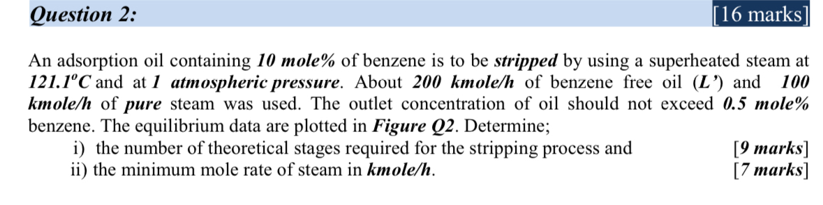 Solved Question 2:[16 ﻿marks]An adsorption oil containing | Chegg.com