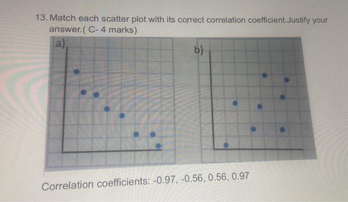 Solved 13. Match each scatter plot with its correct | Chegg.com