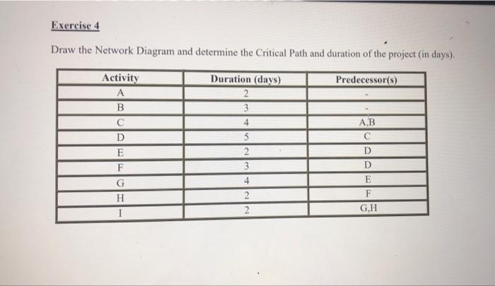 Solved Exercise 4 Draw the Network Diagram and determine the | Chegg.com