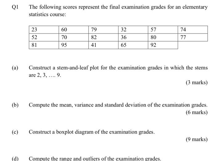 Solved Q1 The following scores represent the final | Chegg.com