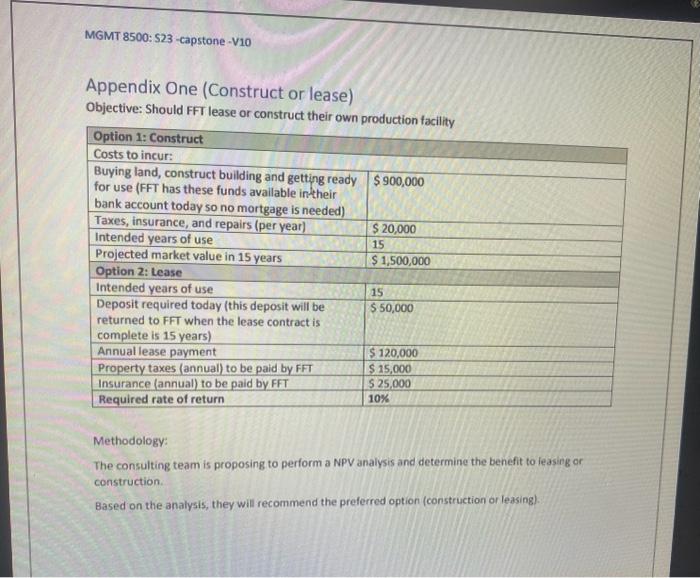 Solved Appendix One (Construct or lease) Objective: Should | Chegg.com