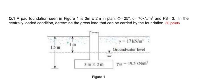 Solved Q.1 A pad foundation seen in Figure 1 is 3m x 2m in | Chegg.com
