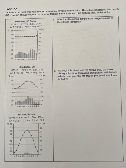 Solved Latitude Latitude is the most important control on | Chegg.com