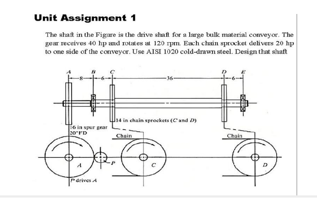 Solved Unit Assignment 1The shaft in the Figure is the drive | Chegg.com