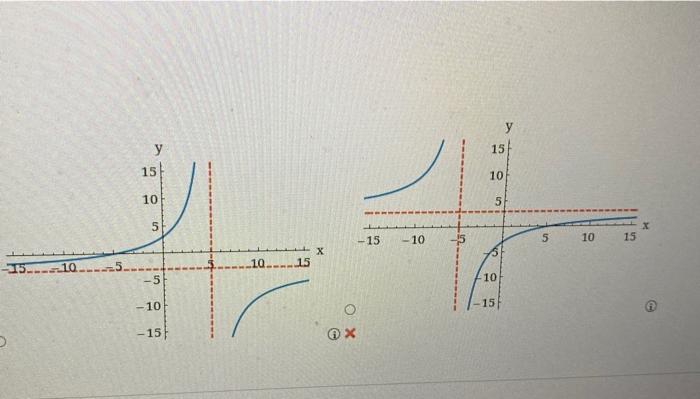 Solved Make a sign diagram for the derivative of the | Chegg.com ...