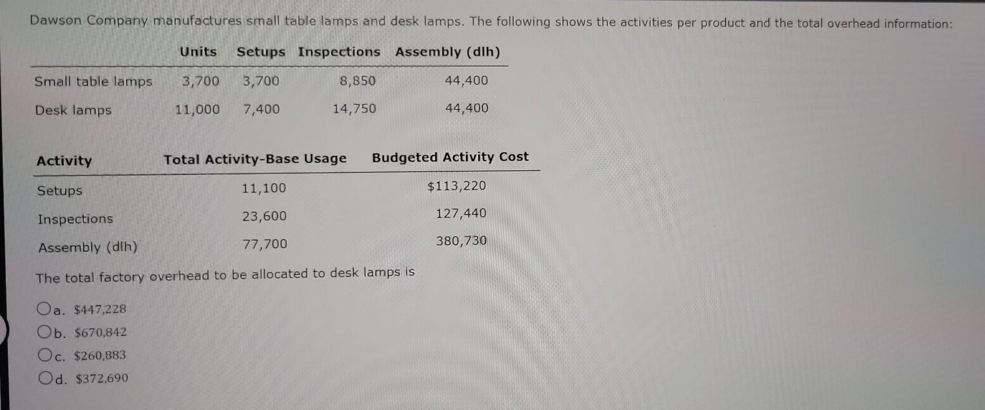 Solved The total factory overhead to be allocated to desk | Chegg.com
