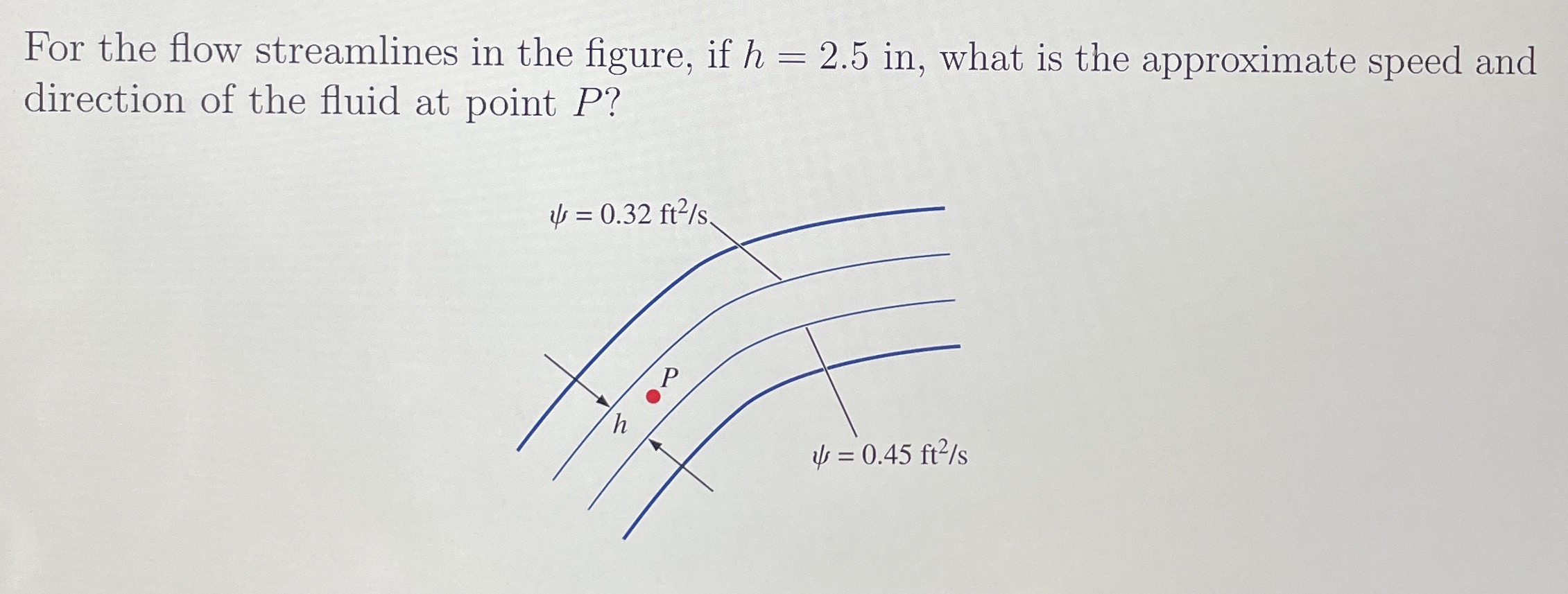 Solved For the flow streamlines in the figure, if h=2.5in, | Chegg.com