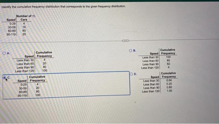 Solved Identify the cumulative frequency distribution that | Chegg.com