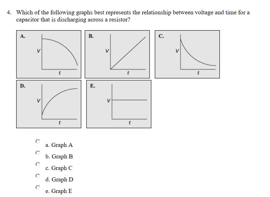 Solved Which of the following graphs best represents the | Chegg.com