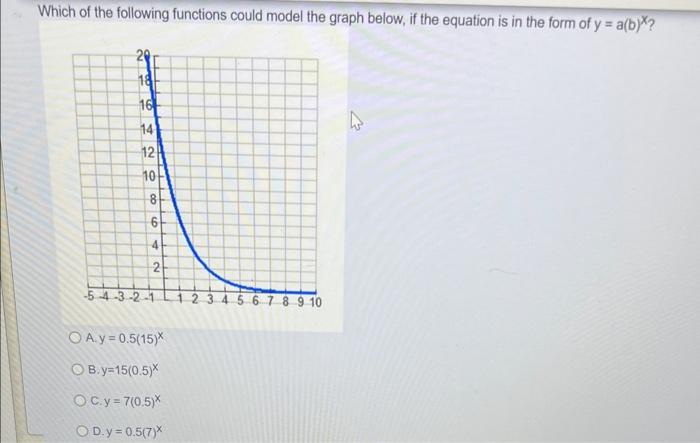 Solved Which of the following functions could model the | Chegg.com