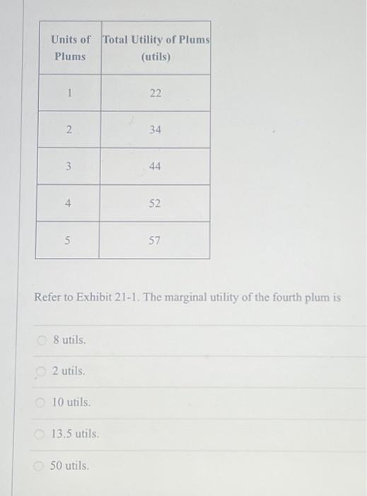 Solved Refer to Exhibit 21-1. The marginal utility of the | Chegg.com