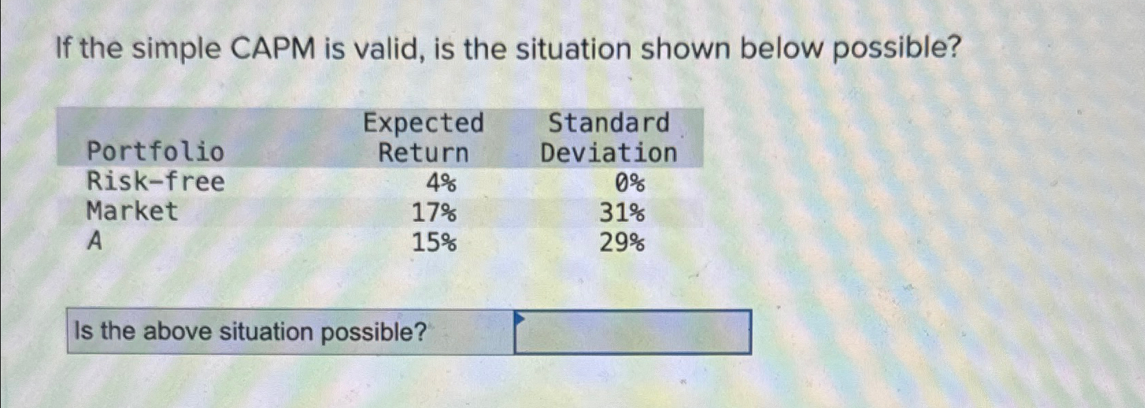 Solved If the simple CAPM is valid, is the situation shown | Chegg.com