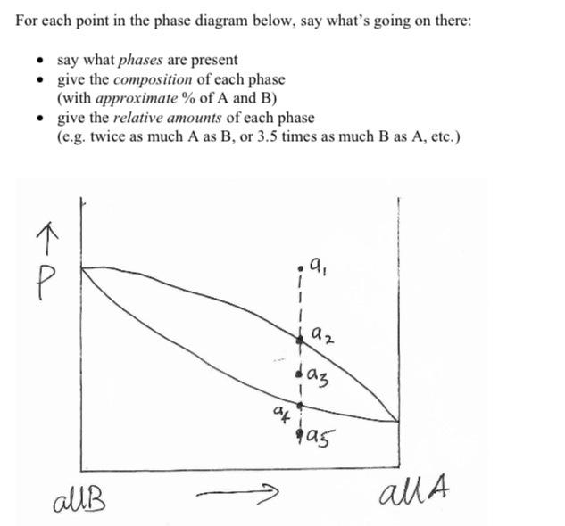 Below Is A Phase Diagram For Compound Y Solved Consider The