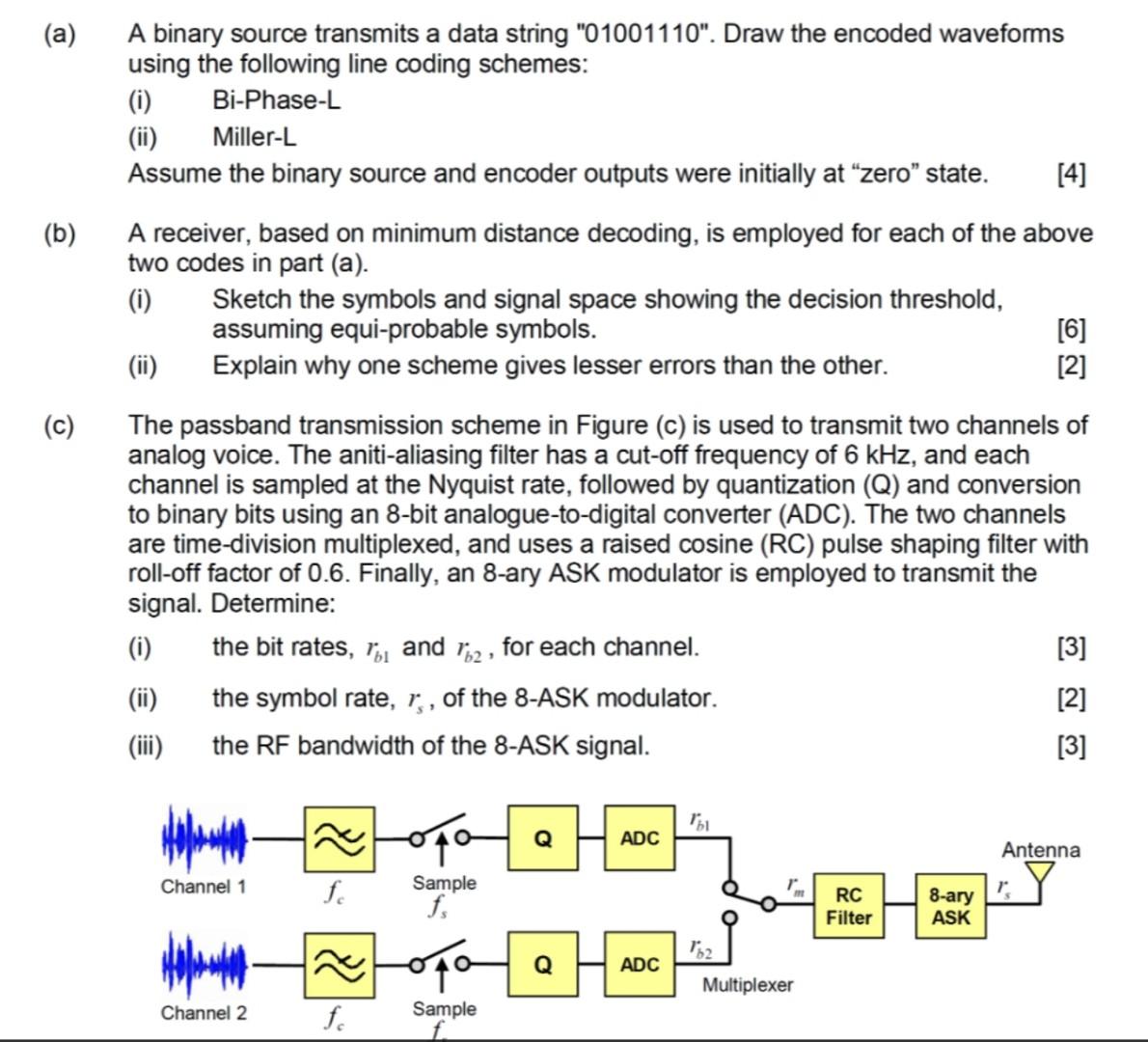 Solved A A Binary Source Transmits A Data String 1860