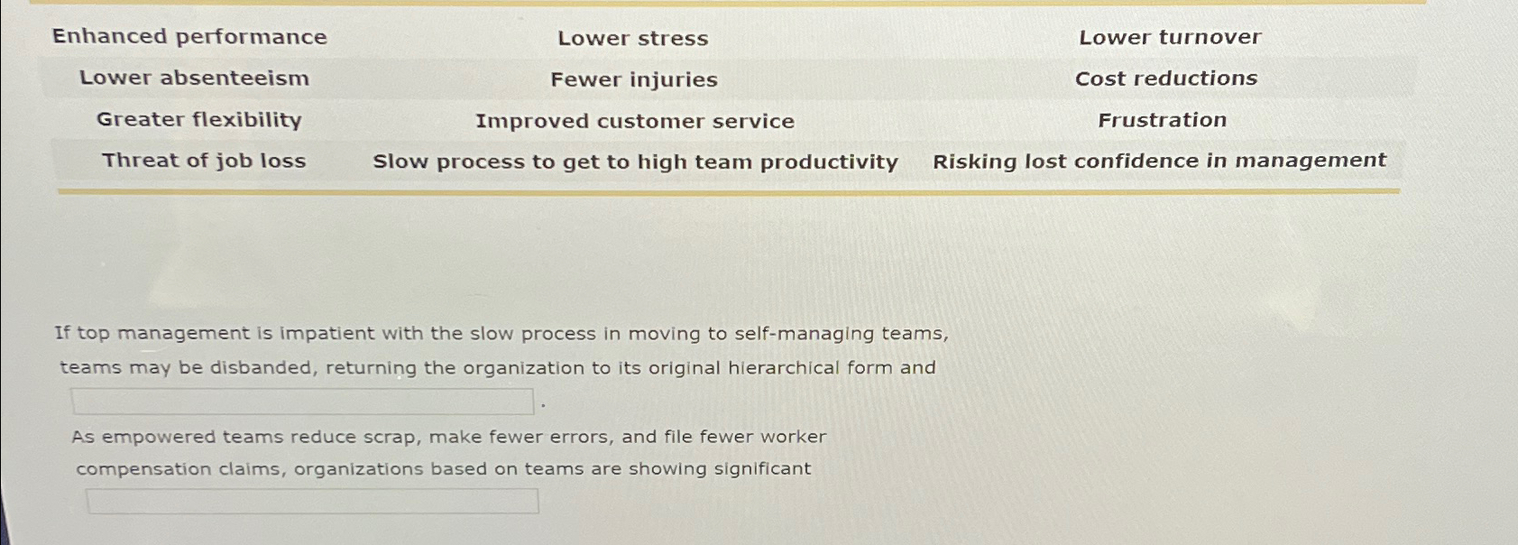 Solved Enhanced performanceLower absenteeismGreater | Chegg.com