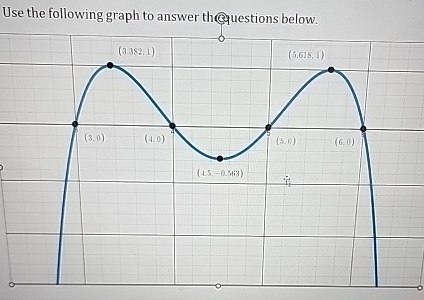 Solved Use the following graph to answer the questions | Chegg.com