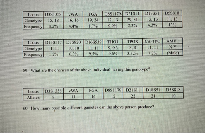 Locus D3S1358 Genotype 15, 18 Frequency 8.2% VWA 16, | Chegg.com