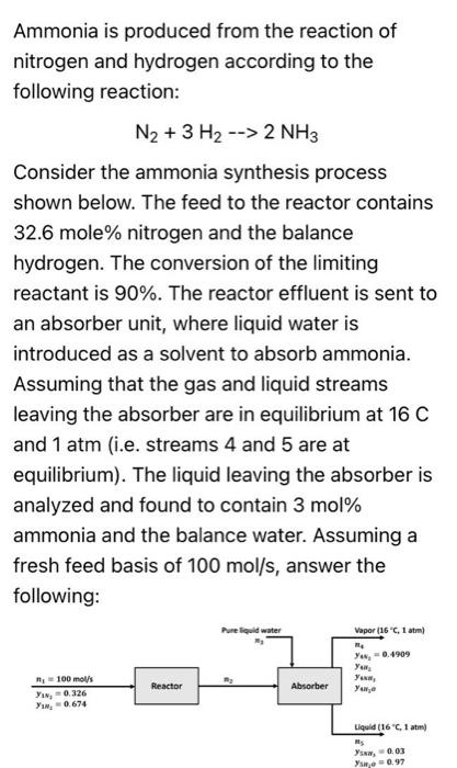 Solved Ammonia is produced from the reaction of nitrogen and | Chegg.com