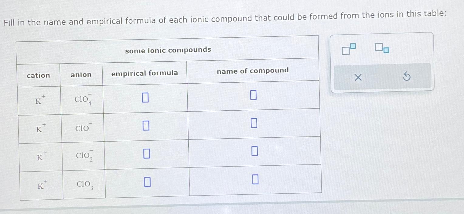 Solved Fill in the name and empirical formula of each ionic | Chegg.com