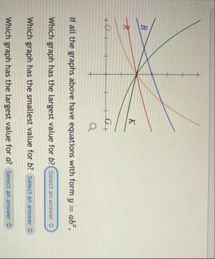 Solved If all the graphs above have equations with form | Chegg.com