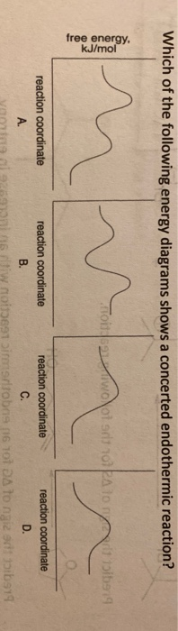 Solved Which of the following energy diagrams shows a | Chegg.com