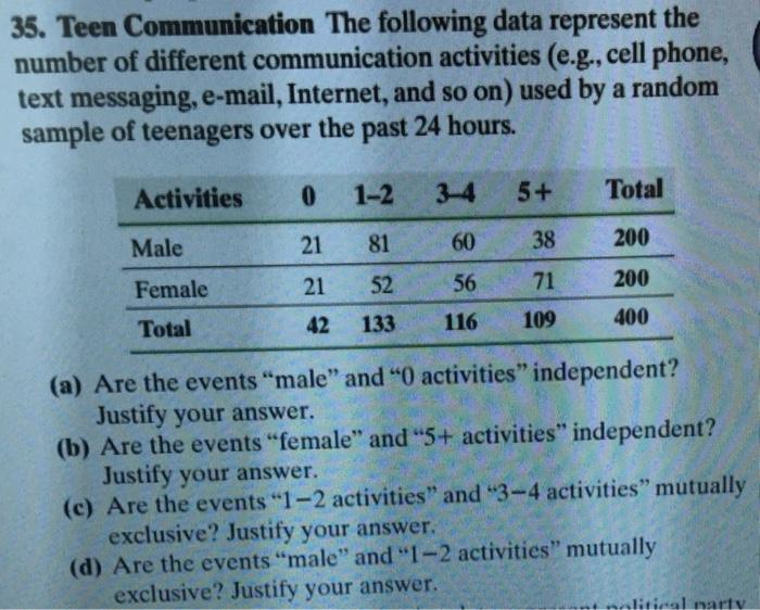 Solved 35. Teen Communication The following data represent | Chegg.com