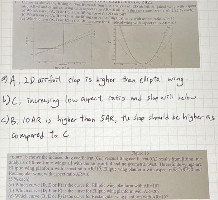 Solved Figure 1b shows the induced drag coefficient (CDi) | Chegg.com