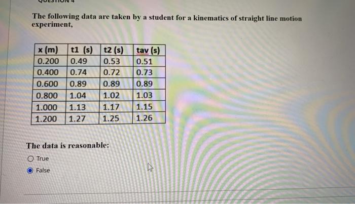 Solved Use (sheet no. 4) in the attached excel file and the | Chegg.com
