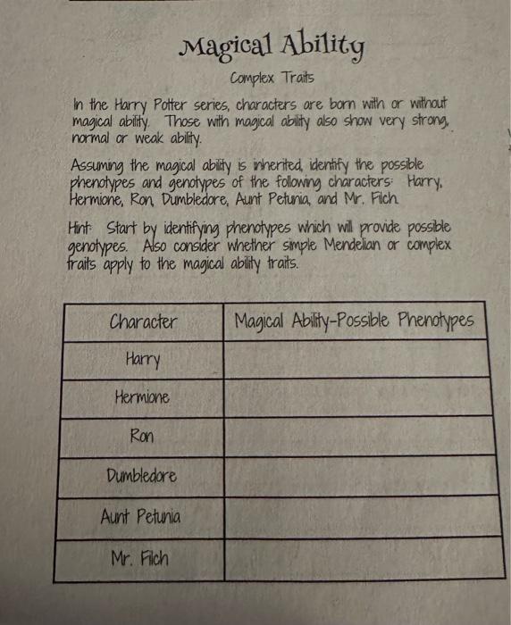 Magical Ability Complex Traits In the Harry Potter | Chegg.com