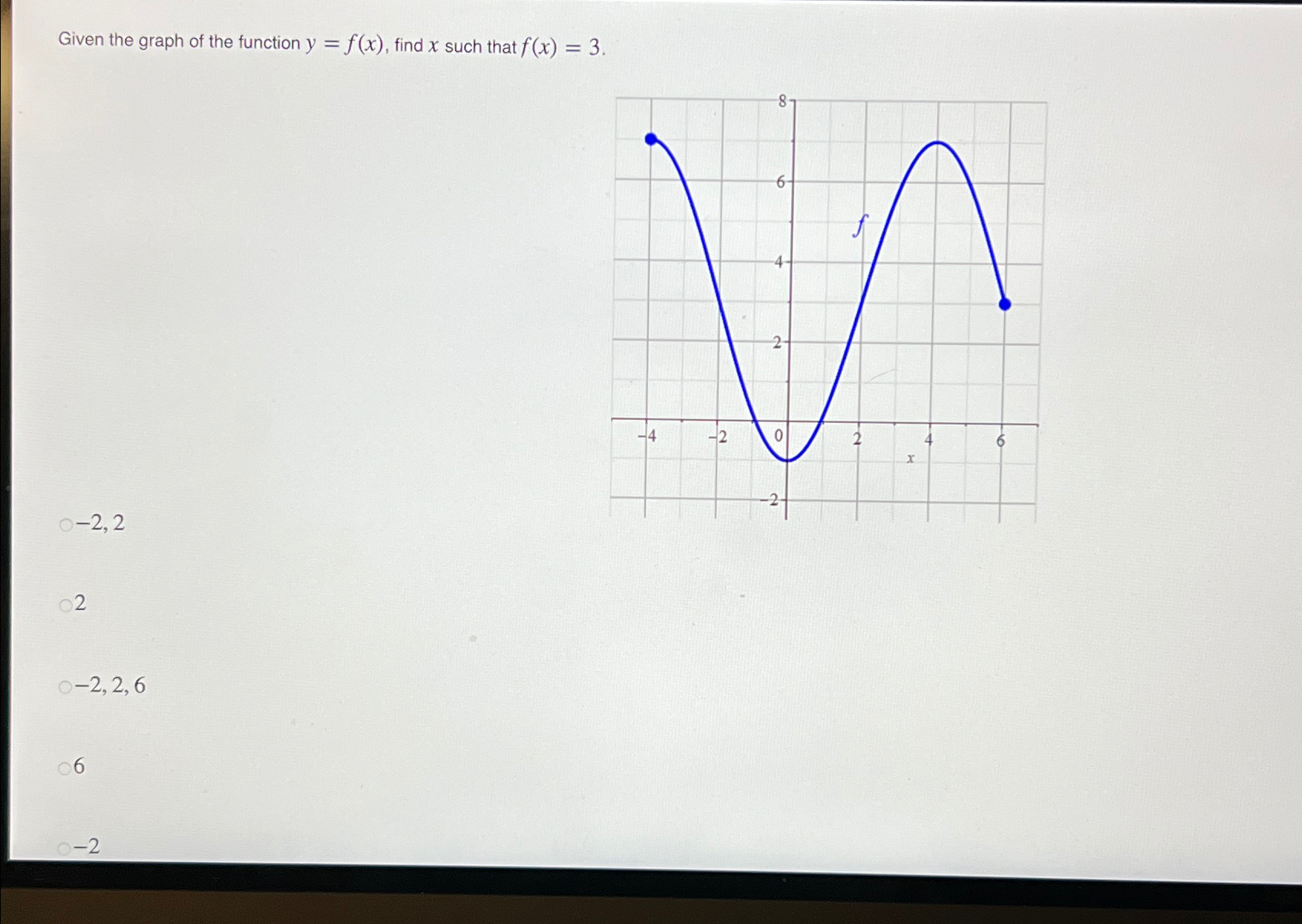 Solved Given the graph of the function y=f(x), ﻿find x ﻿such | Chegg.com