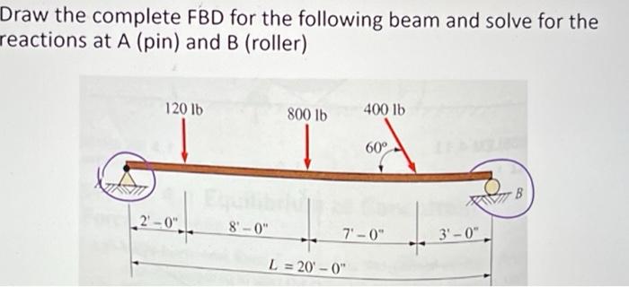 Solved Draw the complete FBD for the following beam and | Chegg.com