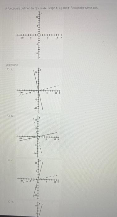 Solved A function is defined by f(x)=4x. Graph f(x) and fo | Chegg.com