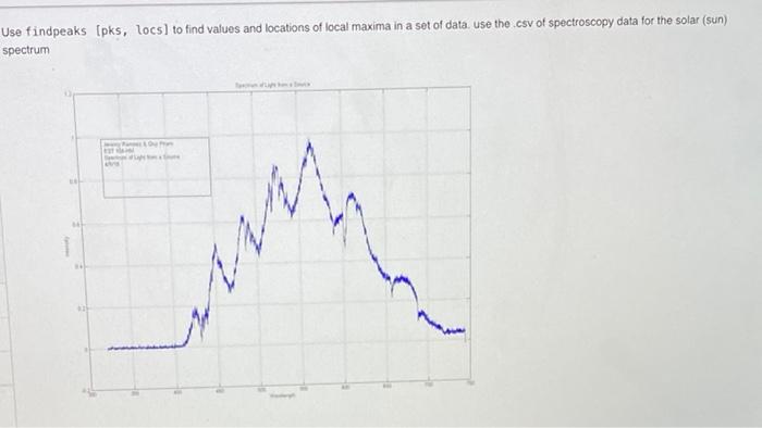 Solved Use findpeaks (pks, locs] to find values and | Chegg.com