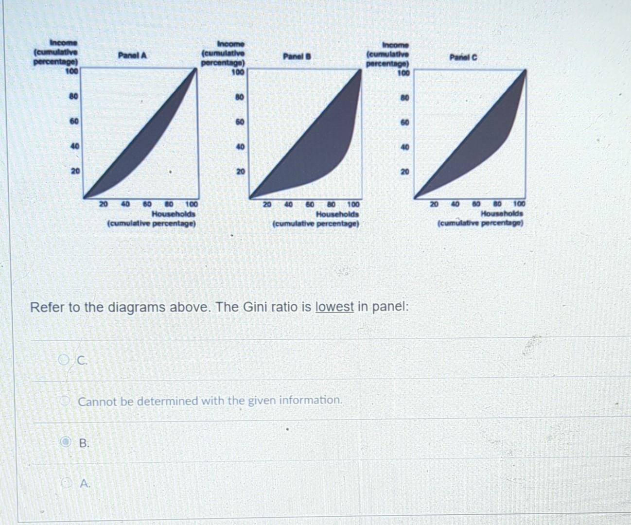 Solved Refer to the diagrams above. The Gini ratio is lowest | Chegg.com