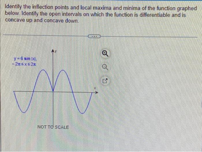 Solved Identify the inflection points and local maxima and | Chegg.com