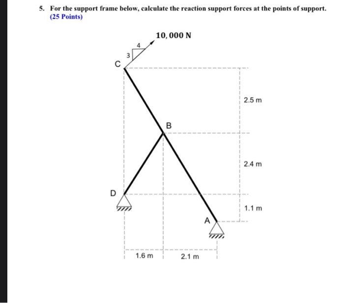 Solved 5. For the support frame below, calculate the | Chegg.com