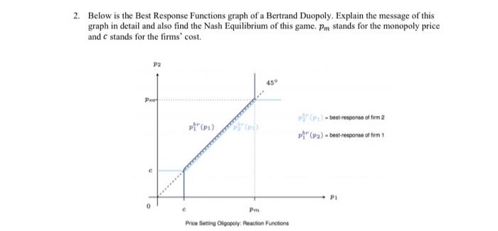 Solved 2. Below is the Best Response Functions graph of a | Chegg.com