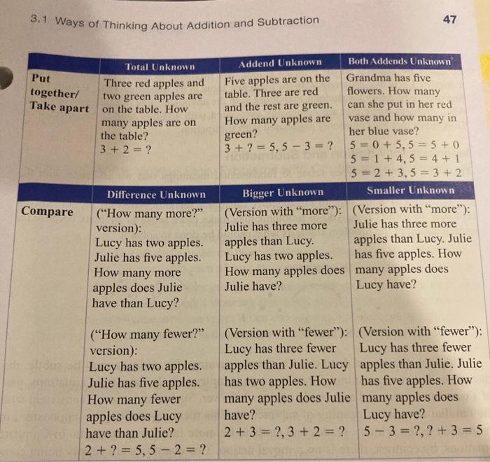 Solved Learning Exercises for Section 3.1 1. Write your own | Chegg.com