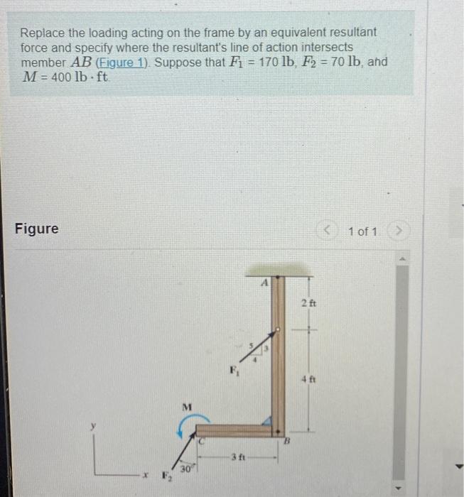 Solved Replace the loading acting on the frame by an | Chegg.com