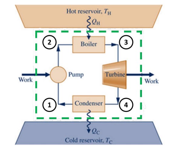 Consider the following power cycle (shown by the | Chegg.com