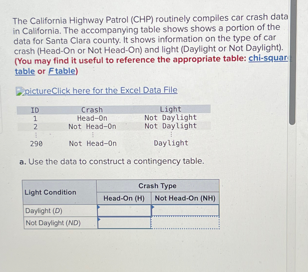 The California Highway Patrol (CHP) ﻿routinely | Chegg.com