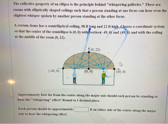 Solved The reflective property of an ellipse is the | Chegg.com