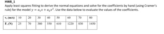 Solved Apply least squares fitting to derive the normal | Chegg.com