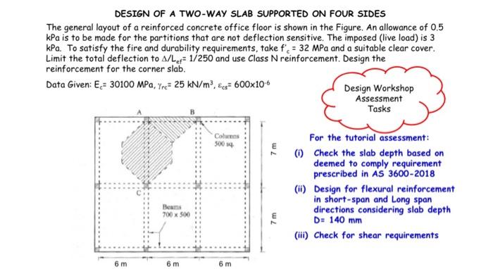 Solved DESIGN OF A TWO-WAY SLAB SUPPORTED ON FOUR SIDES The | Chegg.com
