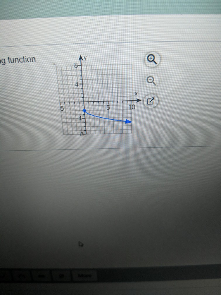 Solved ig function | Chegg.com