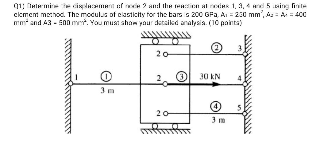 Solved Q1) Determine the displacement of node 2 and the | Chegg.com
