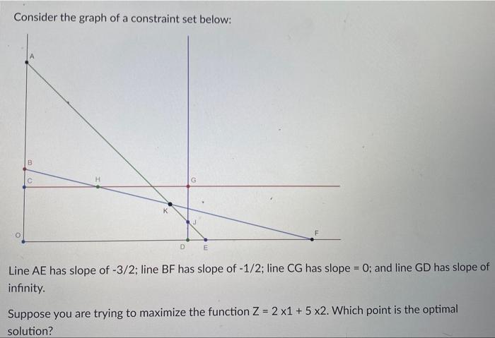 Solved Consider the graph of a constraint set below: Line AE | Chegg.com