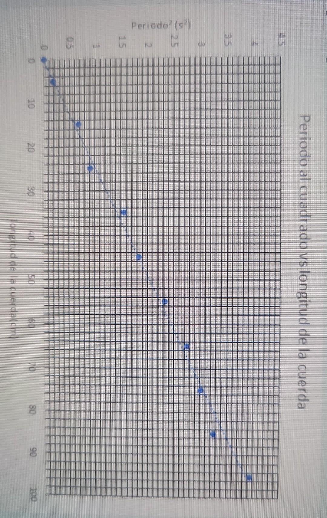 Solved A group of students did an experience of simple | Chegg.com